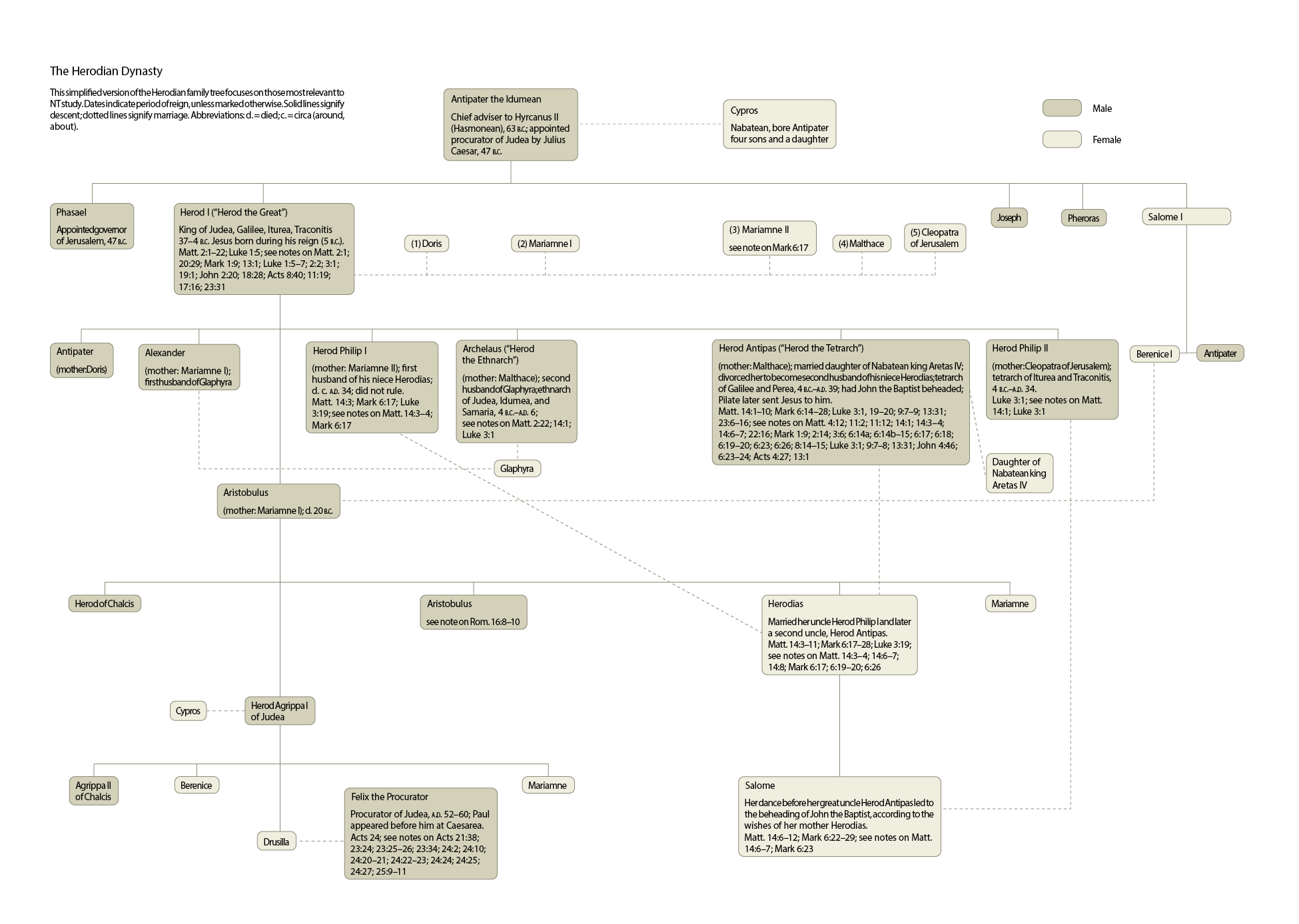 ESV Study Bible - Read Online