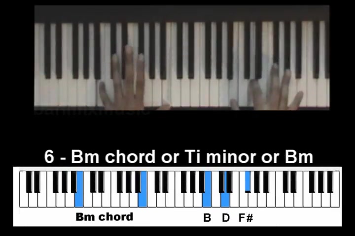 piano tutorial chords key of D