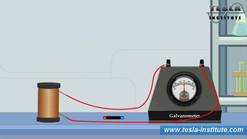 Electromagnetic Induction for Kids