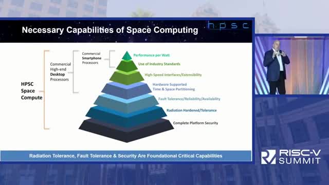 Microchip Keynote: HPSC – Radically Advancing the Capabilities of Space ...